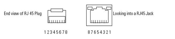 Modbus TCP/IP Client