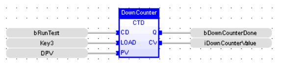 Counter Operations for IEC